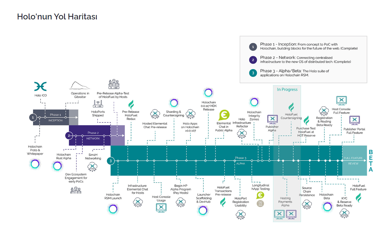 Holochain (HOT) Nedir? - Coin Mühendisi