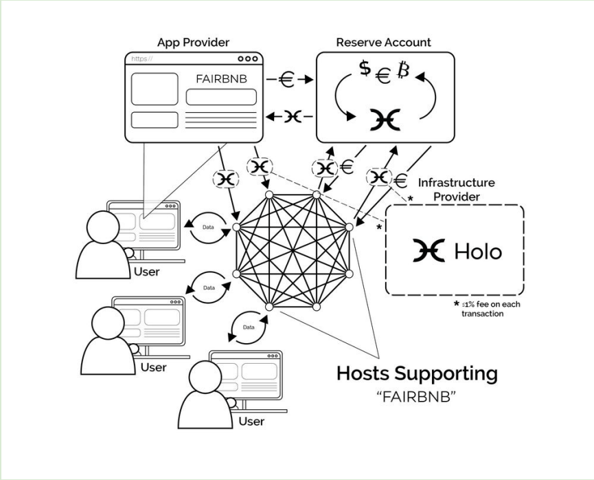 Holochain (HOT) Nedir? - Coin Mühendisi