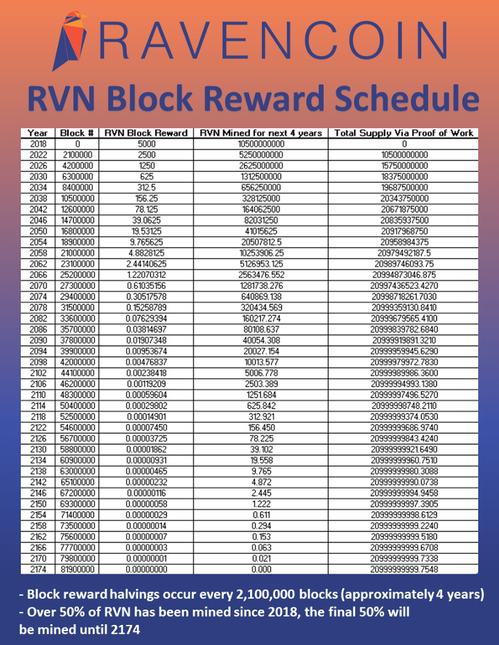 Ravencoin Nedir - Coin Mühendisi