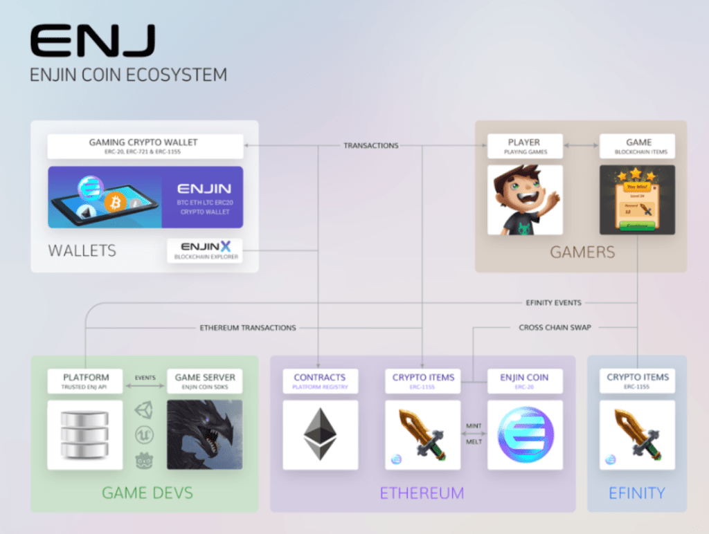 Enjin Coin (ENJ) Nedir? - Coin Mühendisi
