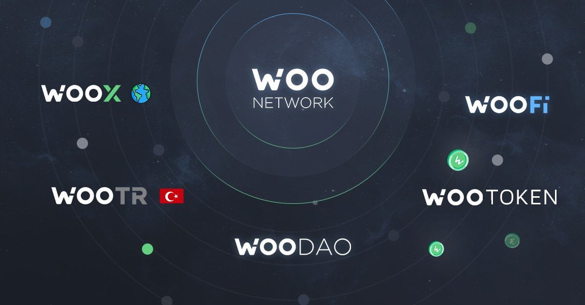 Derin Likidite Ağı WOO Network, WOOTR ile Türkiye’de - Coin Mühendisi