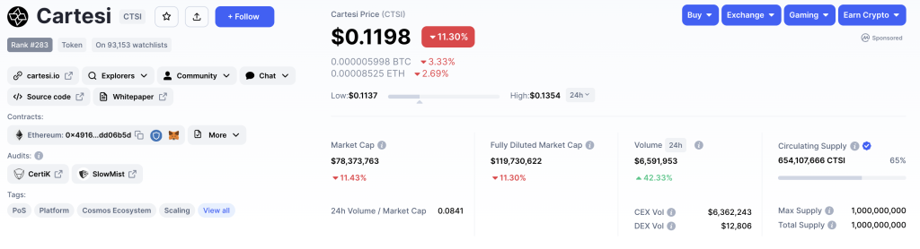 Cartesi Coin (CTSI) Nedir? - Coin Mühendisi