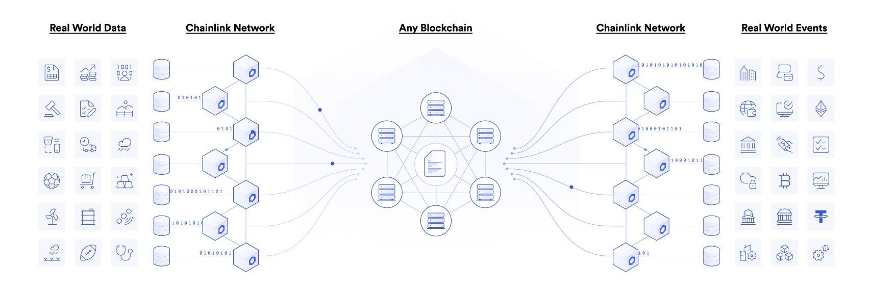 Gains Network Nedir ? Proje İncelemesi - Coin Mühendisi
