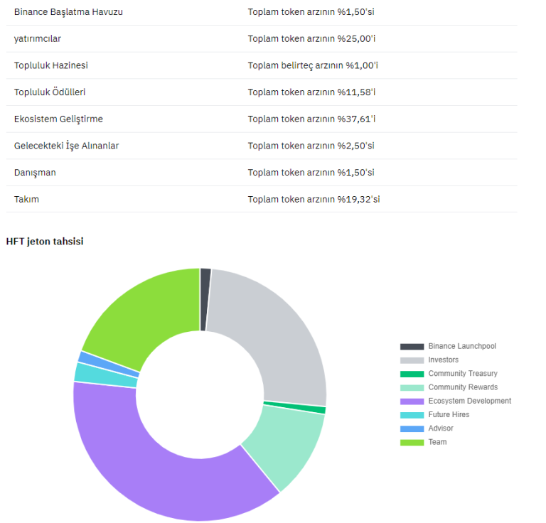 Hashflow (HFT) Nedir? - Coin Mühendisi