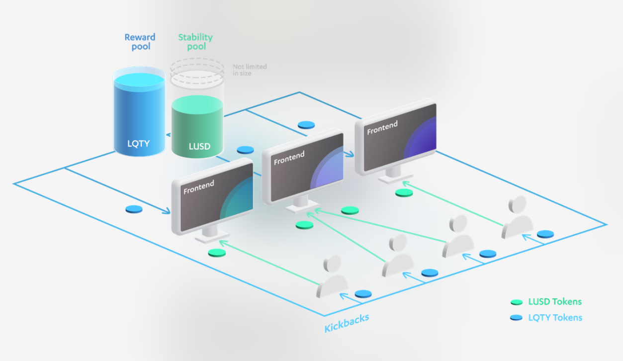 Liquity (LQTY) Nedir? - Coin Mühendisi