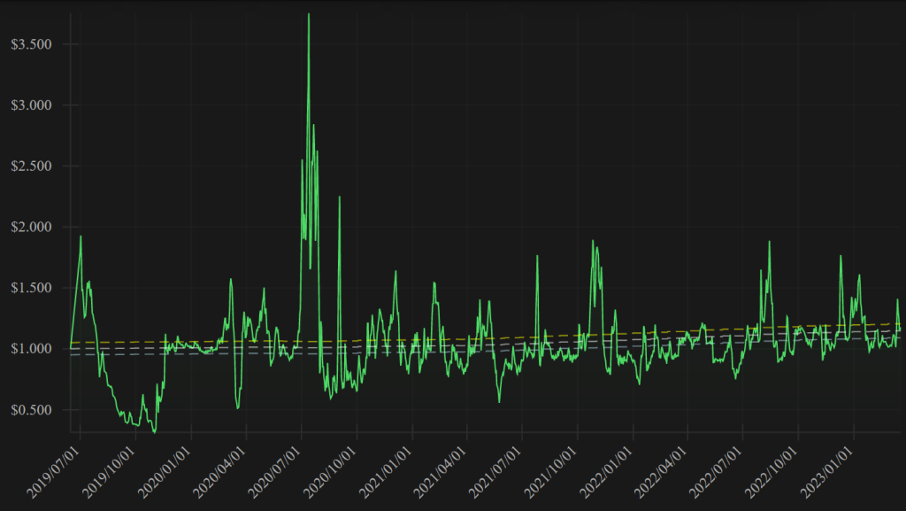 Ampleforth (AMPL) nedir? - Coin Mühendisi