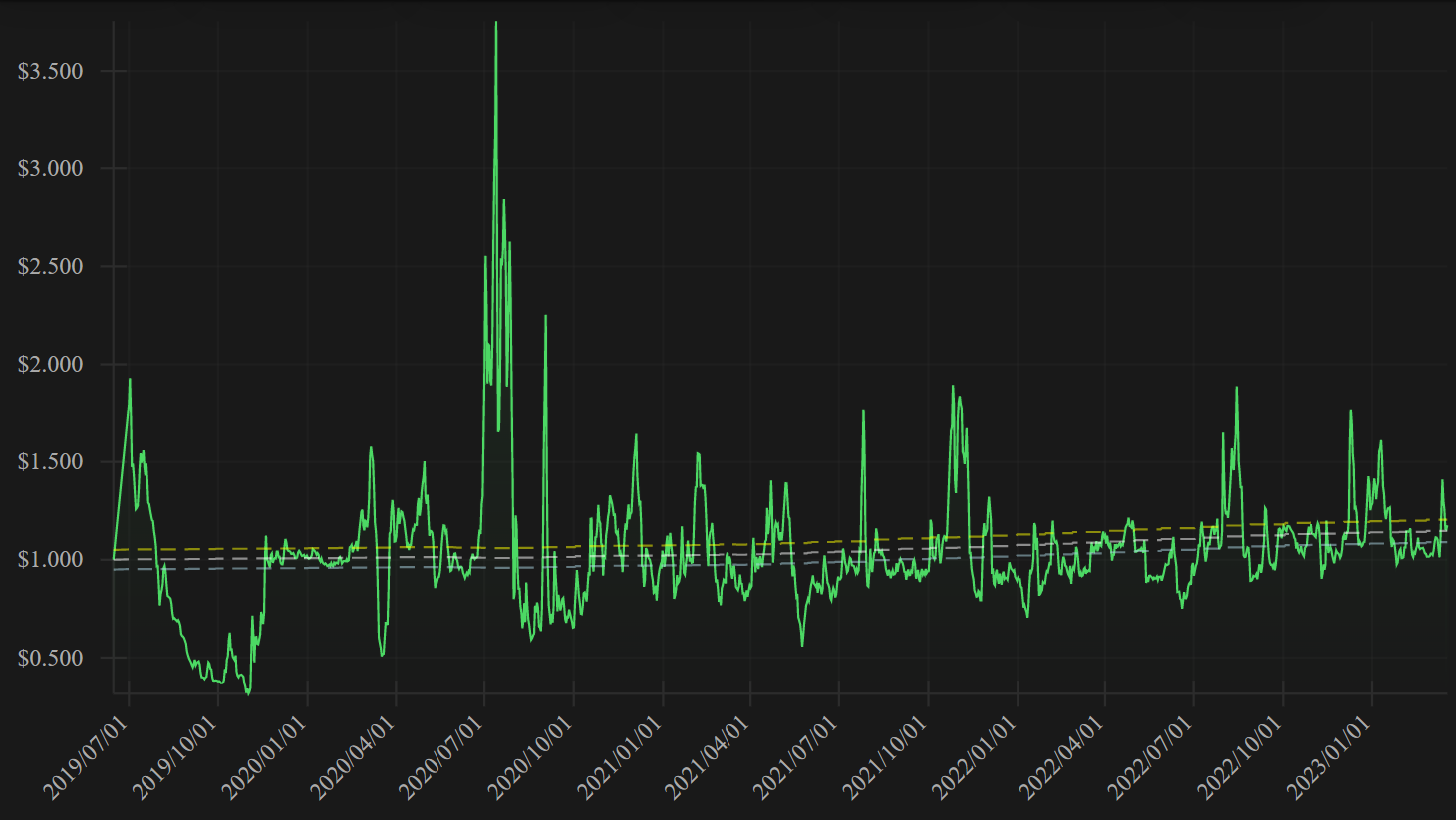 Ampleforth (AMPL) nedir? - Coin Mühendisi