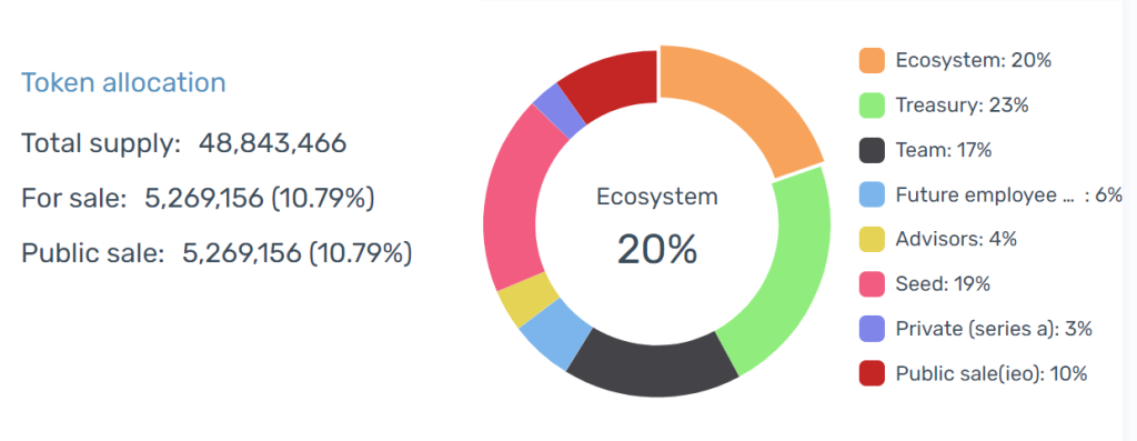 Ampleforth (AMPL) nedir? - Coin Mühendisi