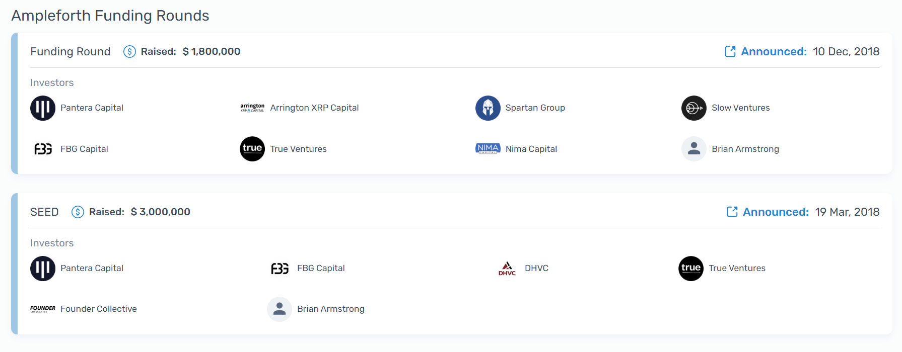 Ampleforth (AMPL) nedir? - Coin Mühendisi