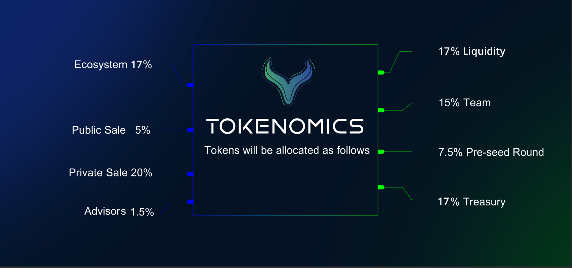 Hatom Protocol (HTM) nedir? - Coin Mühendisi