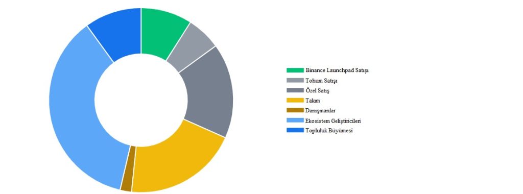 Injective Protocol (INJ) Coin Nedir? - Coin Mühendisi
