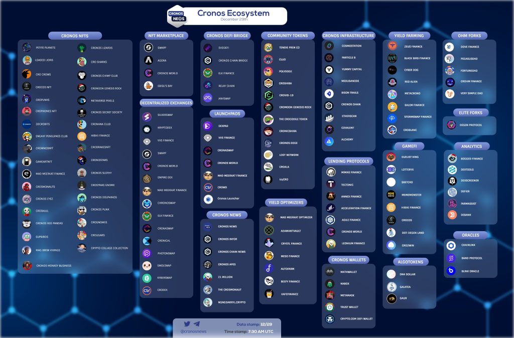 Cronos (CRO) Token Nedir? - Coin Mühendisi