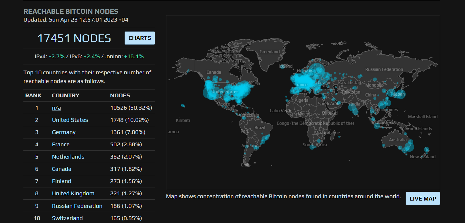 Node Kurmalı mıyız? Para Kazandırır mı? - Coin Mühendisi