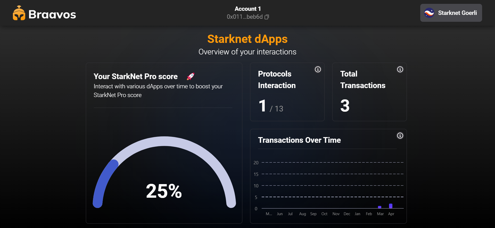 Braavos Cüzdan Nedir? Nasıl Kullanılır? - Coin Mühendisi