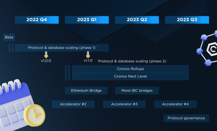 Cronos (CRO) Token Nedir? - Coin Mühendisi