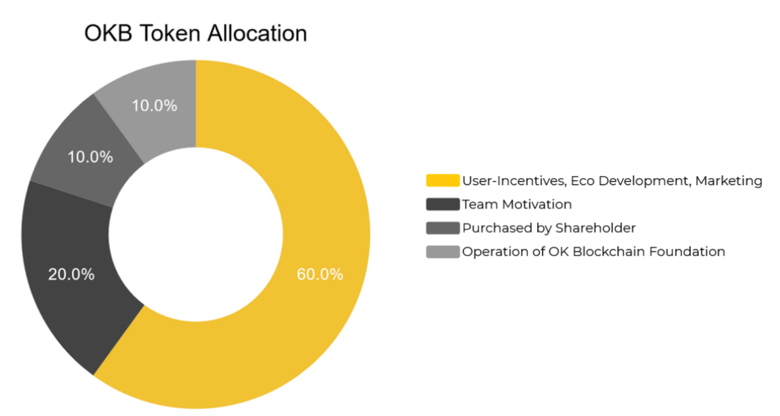 OKB Coin (OKB) Nedir ? - Coin Mühendisi