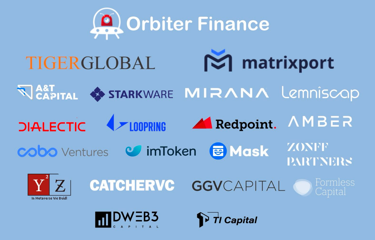 Orbiter Finance Nedir? Ne İşe Yarar? - Coin Mühendisi