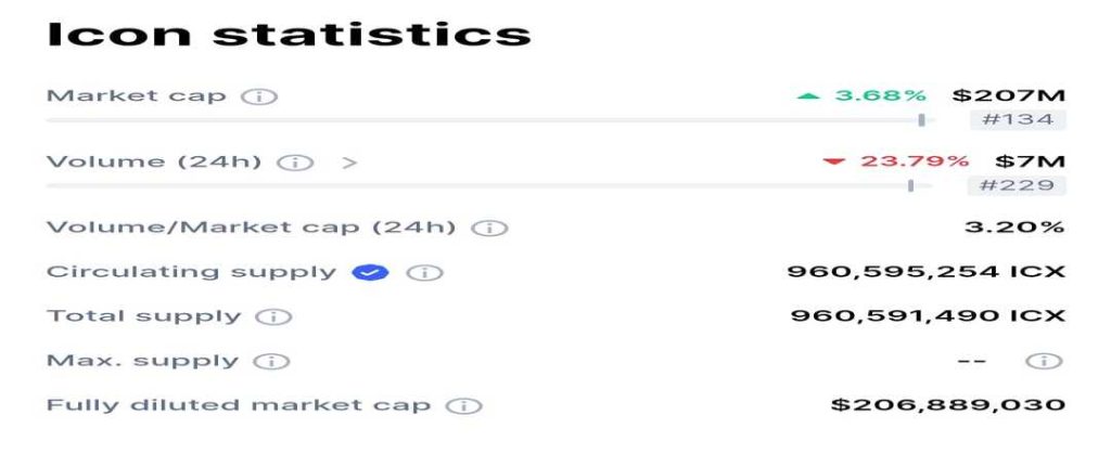 ICON Borsa Tokeni (ICX) Nedir? Proje İncelemesi - Coin Mühendisi