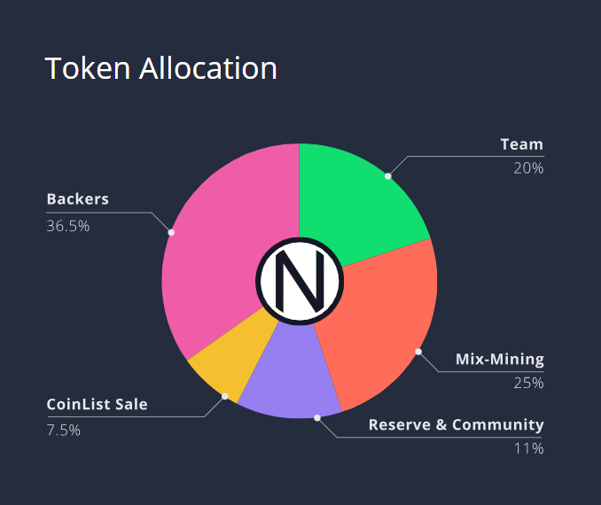 NYM Token (NYM) Nedir? - Coin Mühendisi