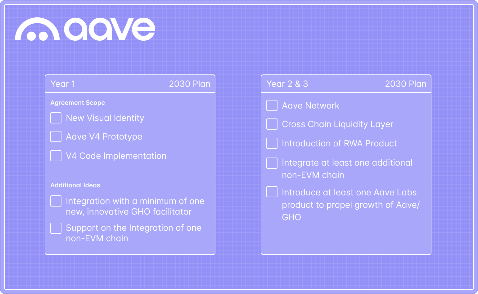 Aave (AAVE) Nedir? - Coin Mühendisi