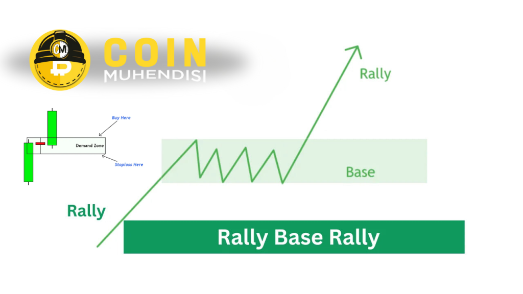 Fetch.ai Grafik İncelemesi ve Fiyat Analizi!