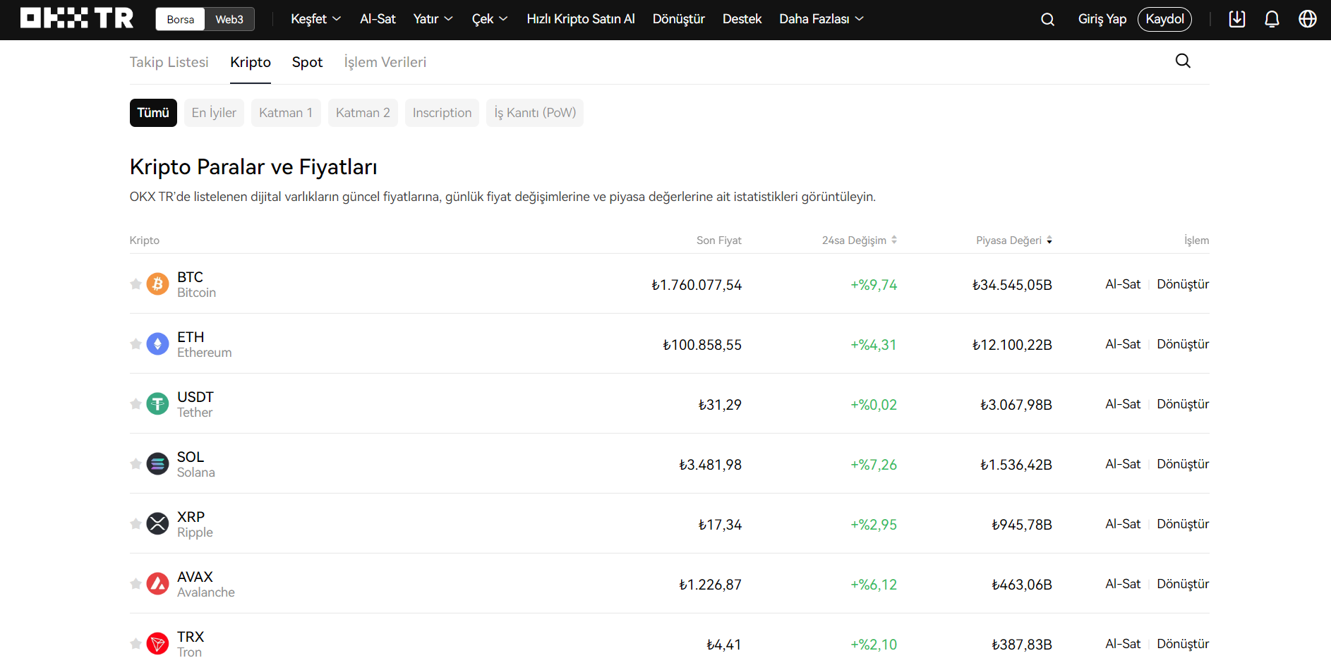 OKX TR Nedir? OKX Borsası Kullanım Detayları! - Coin Mühendisi