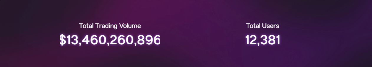 Aark Digital: Yüksek Kaldıraçlı İşlem Platformu - Coin Mühendisi