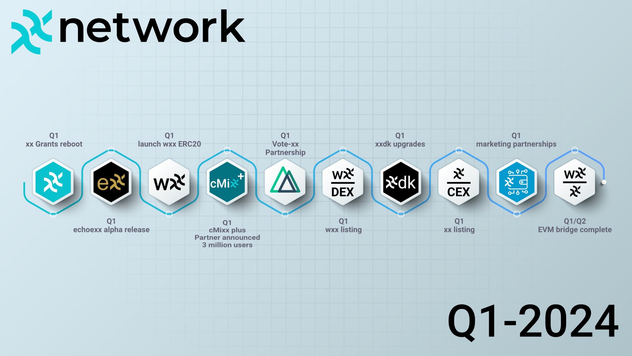 XX Network: Kuantum Korumalı Blok Zincir! - Coin Mühendisi