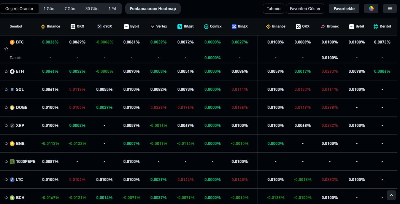CoinGlass Nedir? Nasıl Kullanılır?