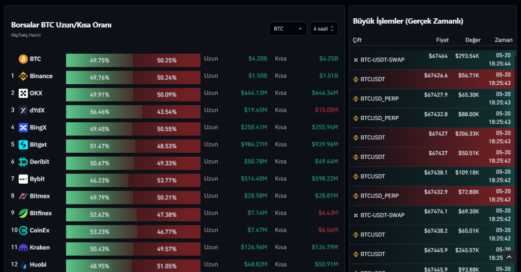 CoinGlass Nedir? Nasıl Kullanılır?