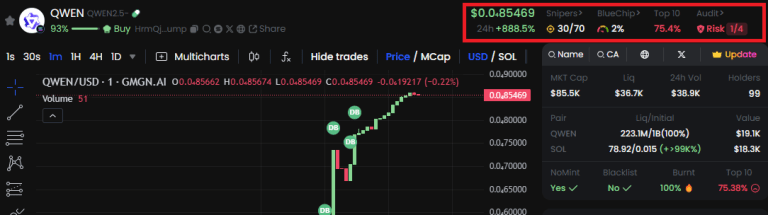 GMGN.AI Trading Botu Nedir? Nasıl Kullanılır? - Coin Mühendisi