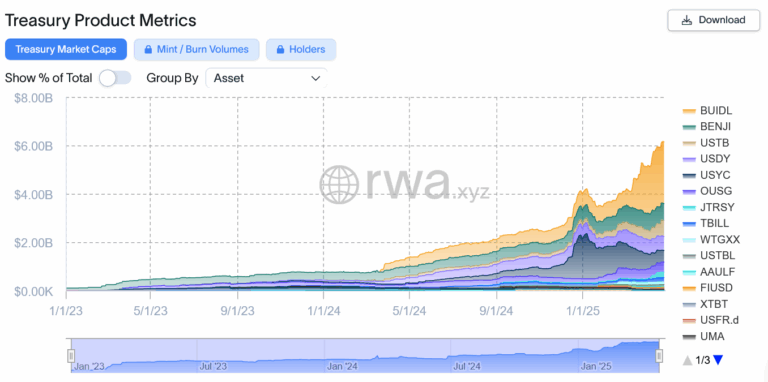 BlackRock'tan Yeni Dijital Hamle: Blockchain Üzerinden Fon Takibi ...