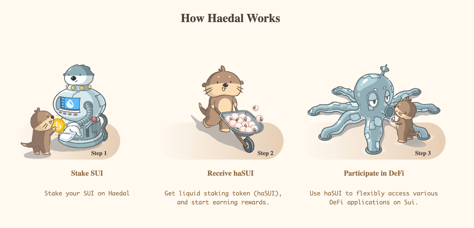 Haedal Protocol (HAEDAL) Nedir? - Coin Mühendisi