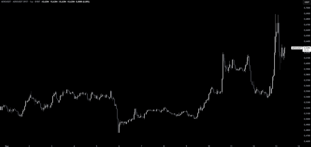 Coinbase'ten DEX Hamlesi: Merkeziyetsiz Ticaret Ana Uygulamaya ...