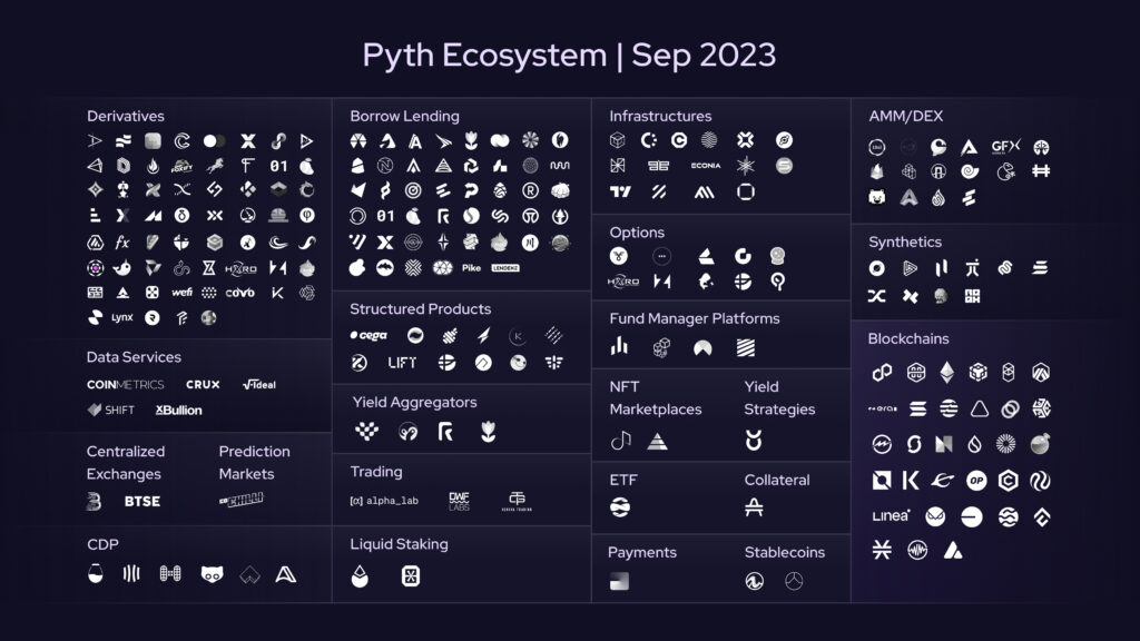 Pyth Network (PYTH) Nedir? - Coin Mühendisi