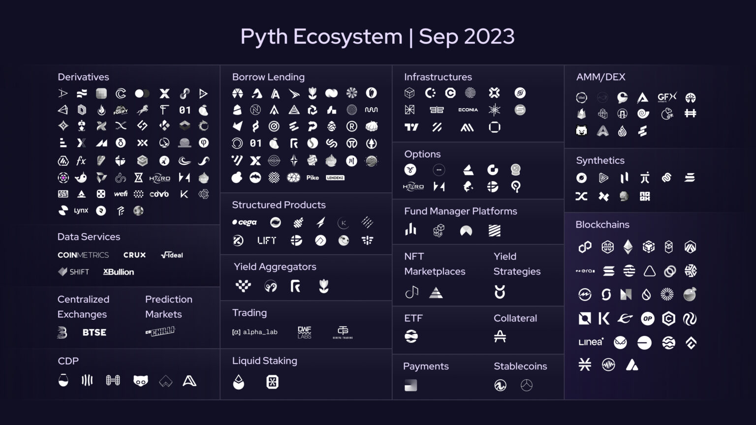 Pyth Network (PYTH) Nedir? - Coin Mühendisi
