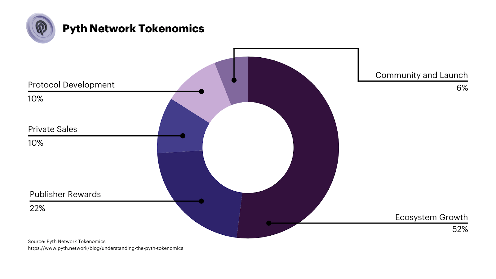 Pyth Network (PYTH) Nedir? - Coin Mühendisi