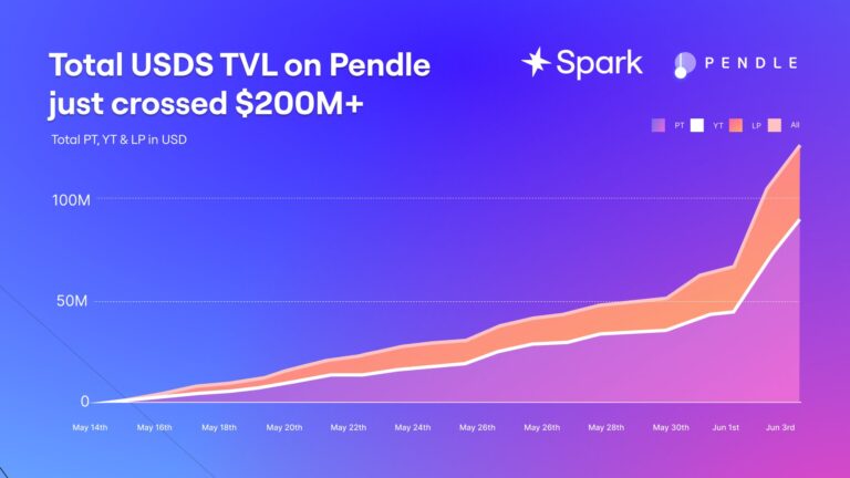 Spark (SPK) Nedir? Proje Ayrıntıları - Coin Mühendisi