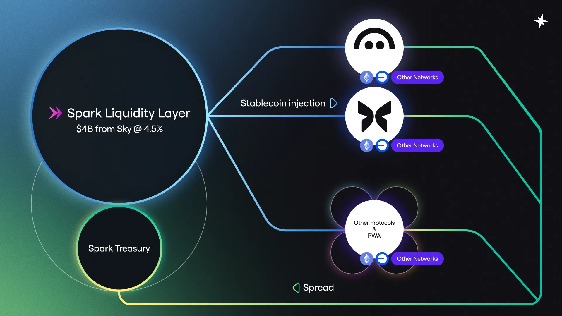 Spark (SPK) Nedir? Proje Ayrıntıları - Coin Mühendisi