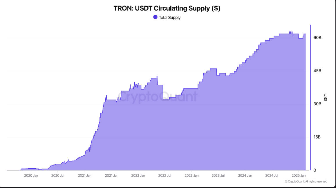 Tron’dan Dev Sürpriz: 2 Günde 2 Milyar USDT! Ethereum’u Solladı! - Coin Mühendisi