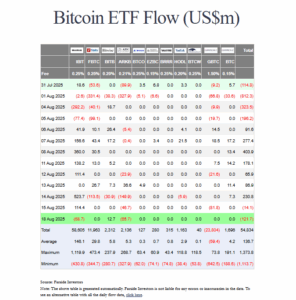 BTC Uyarısı Geldi: Cathie Wood ve BlackRock Bitcoin Sattı! - Coin Mühendisi