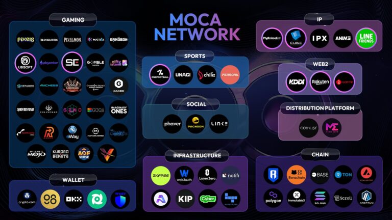 Moca Network (MOCA) Nedir? Mocaverse Ekosistemi - Coin Mühendisi