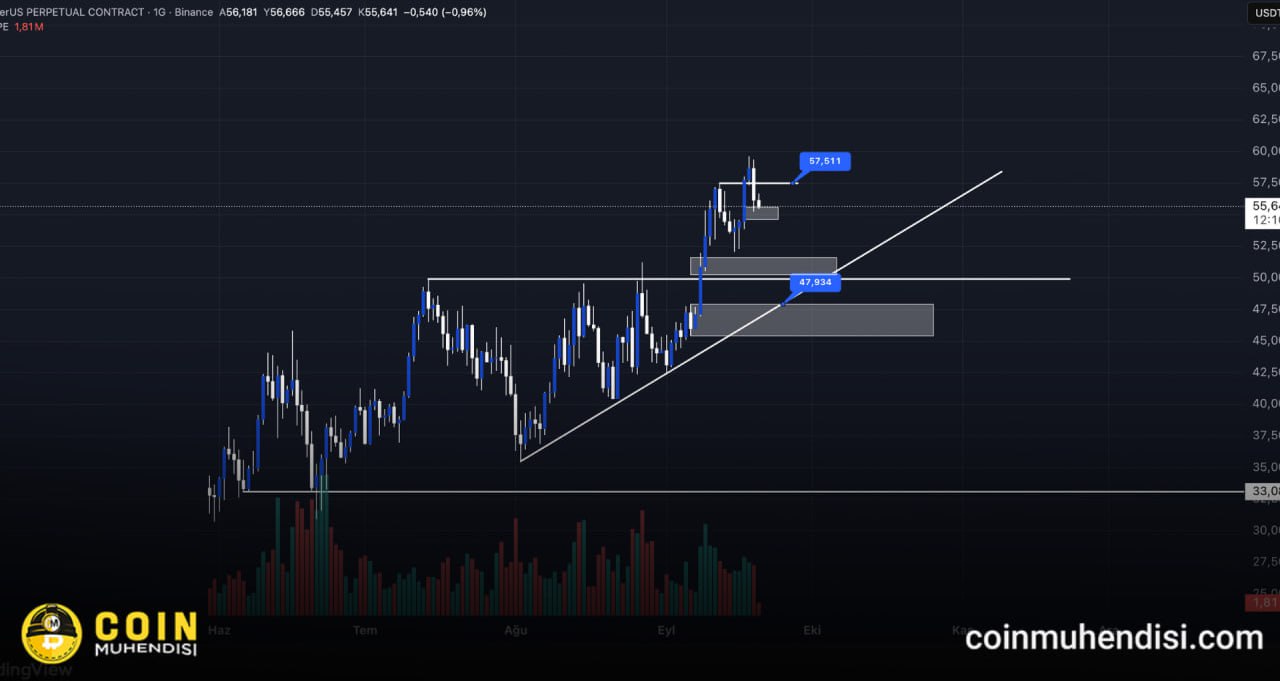 Hyperliquid ( HYPE ) Coin Teknik Görünüm ve Yorum 20.09.2025 - Coin ...