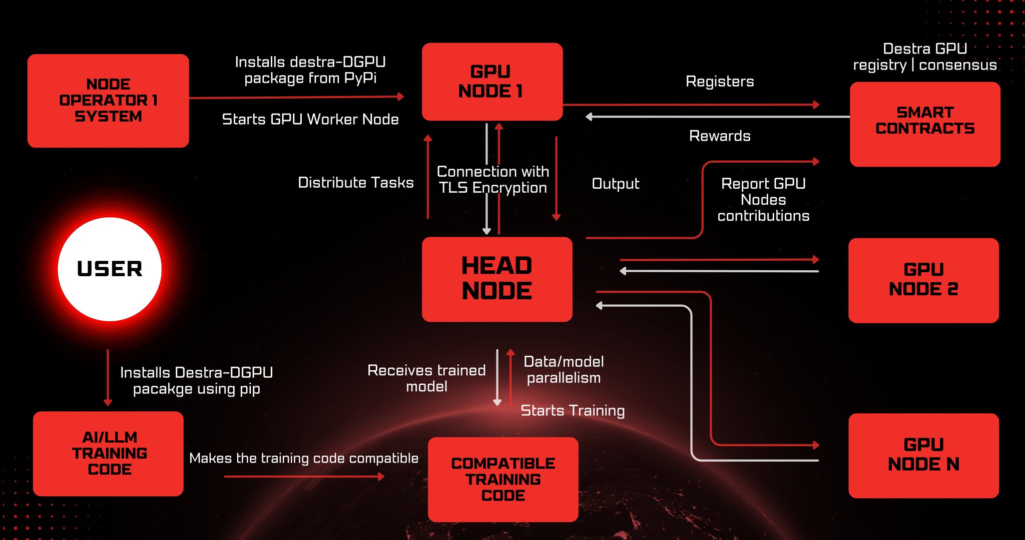 Destra Network (DSYNC) Nedir? - Coin Mühendisi