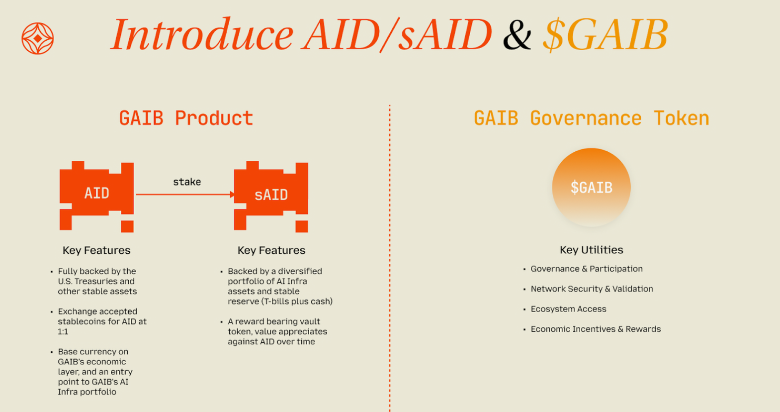 GAIB (GAIB) Nedir? - Coin Mühendisi