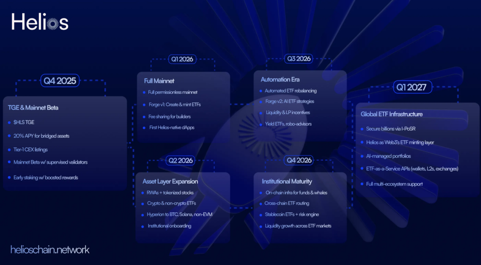 Helios Blockchain (HLS) Nedir? - Coin Mühendisi
