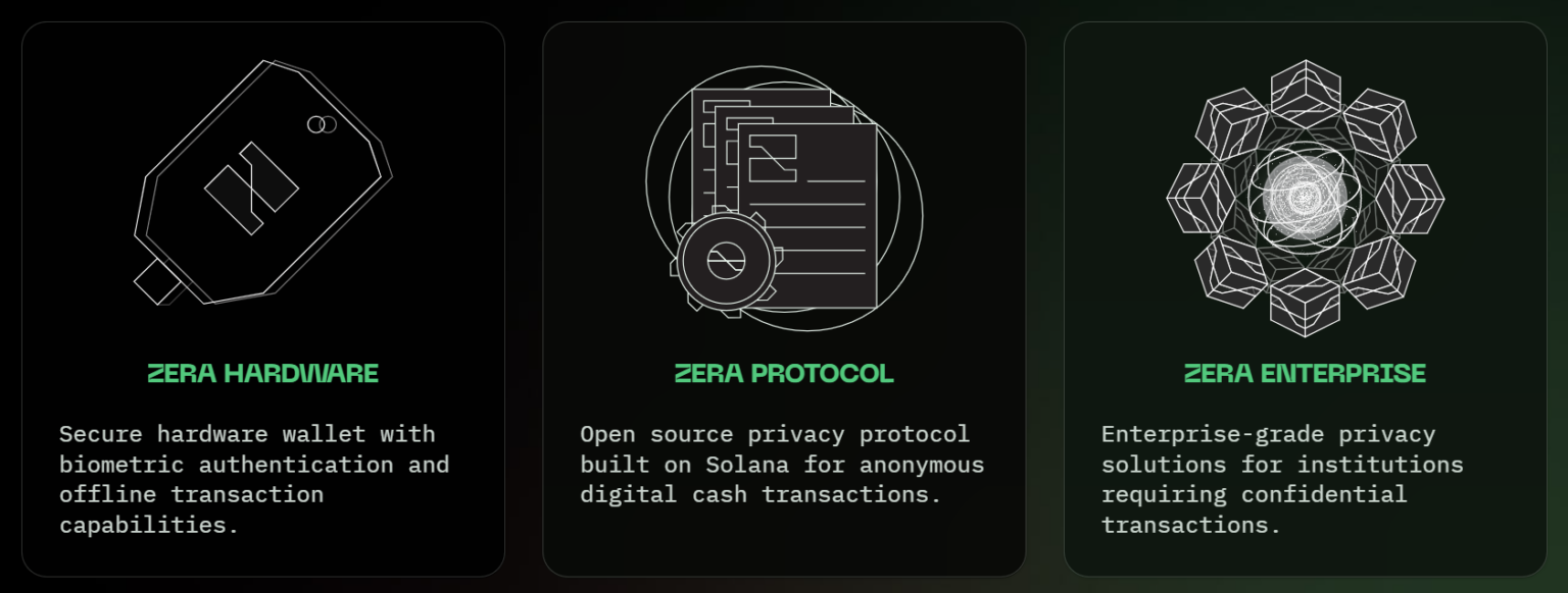 ZERA (ZERA) Nedir? - Coin Mühendisi