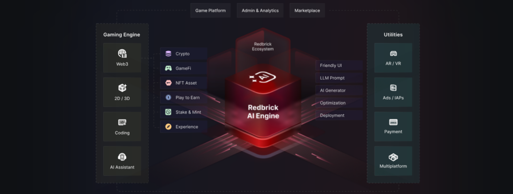 Redbrick (BRIC) Nedir? - Coin Mühendisi