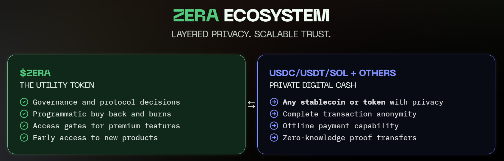 ZERA (ZERA) Nedir? - Coin Mühendisi