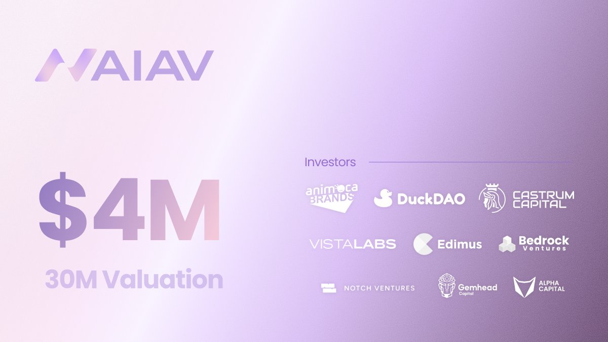 AI Avatar (AIAV) Nedir? - Coin Mühendisi